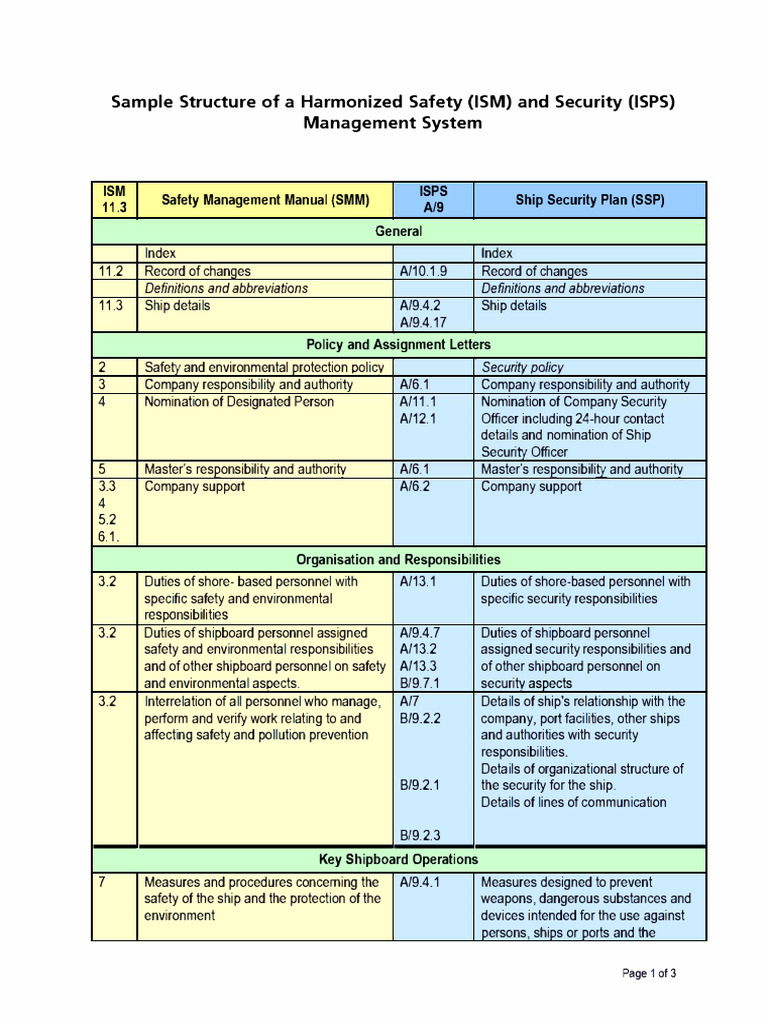 Comparison ISM ISPS | PDF | Emergency | Verification And Validation