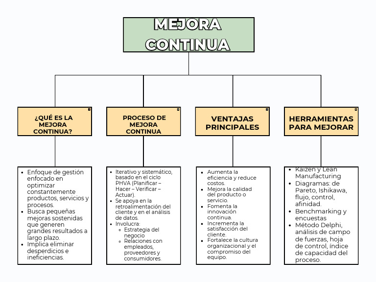 Red and Yellow Modern Simple Concept Map Chart | PDF