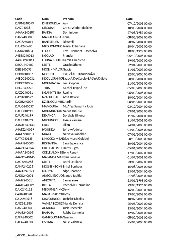 Admis Bac 2024 | PDF