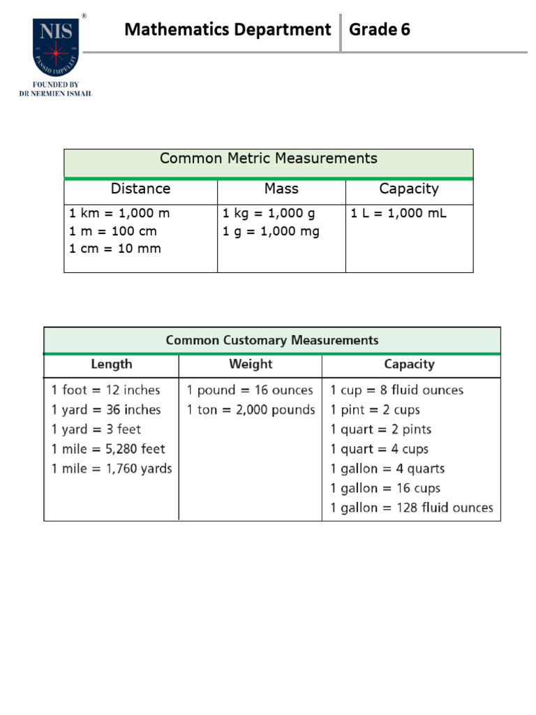 Mathematics Department Grade 6: Conversions Formula Sheet | PDF