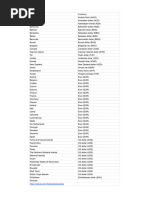 ISO 4217 Currency Code List | PDF | Numismatics | International Trade
