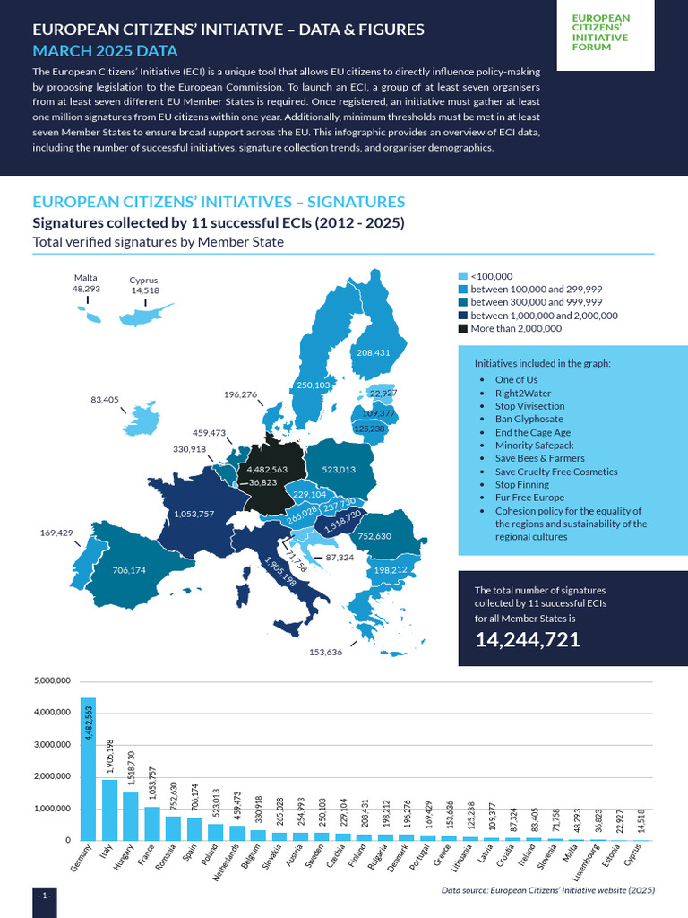 ECI Infographic 2025 | PDF | Continental Unions | Economy Of The ...