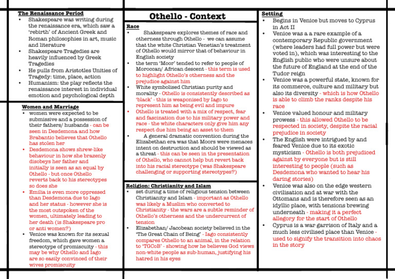 Othello Context Mind Map | PDF | Othello | Iago
