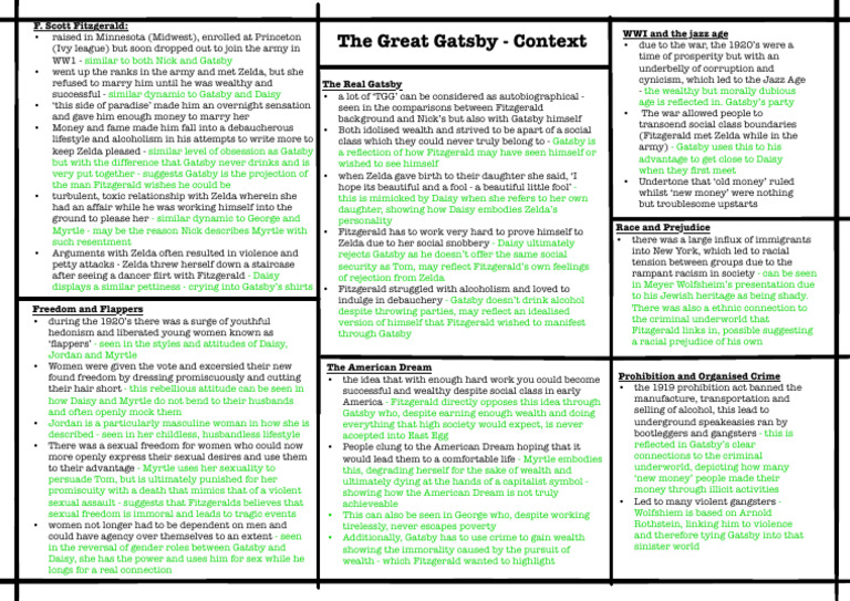 The Great Gatsby Context | PDF | The Great Gatsby | F. Scott Fitzgerald