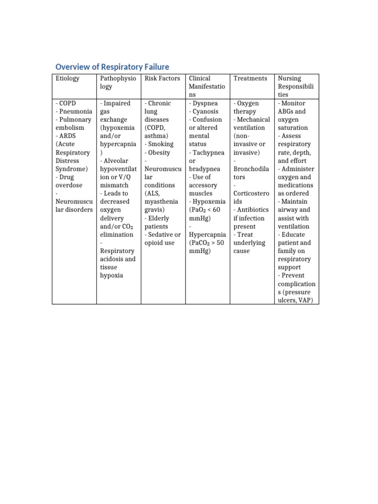 Respiratory Failure Table | PDF | Respiratory Diseases | Medical ...