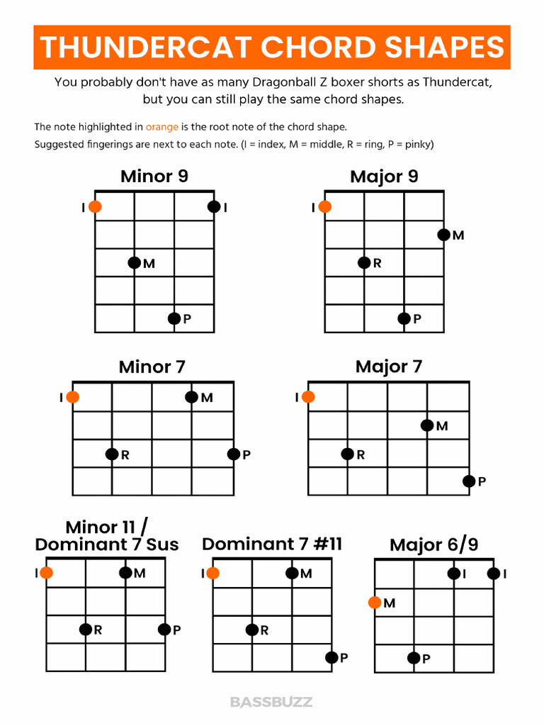 BassBuzz Thundercat Chord Shapes | PDF