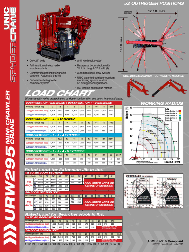 Unic Mini Cranes Spec c59284 | PDF | Crane (Machine) | Manufactured Goods
