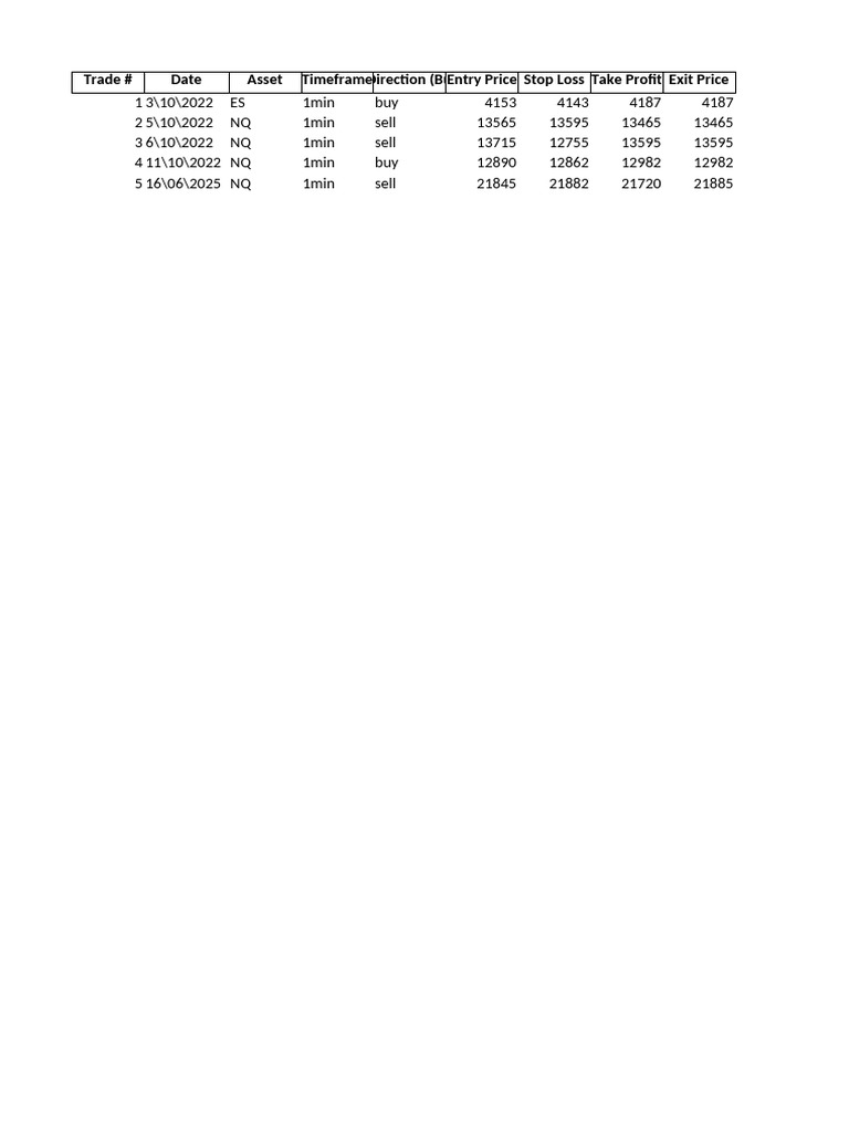 Backtesting Template | PDF