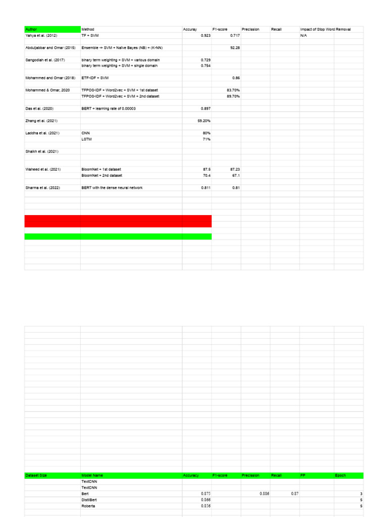 Untitled Spreadsheet - Sheet1 | PDF
