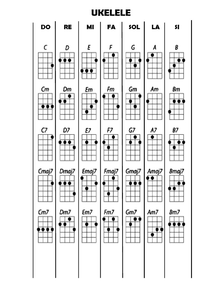 Acordes Ukelele | PDF