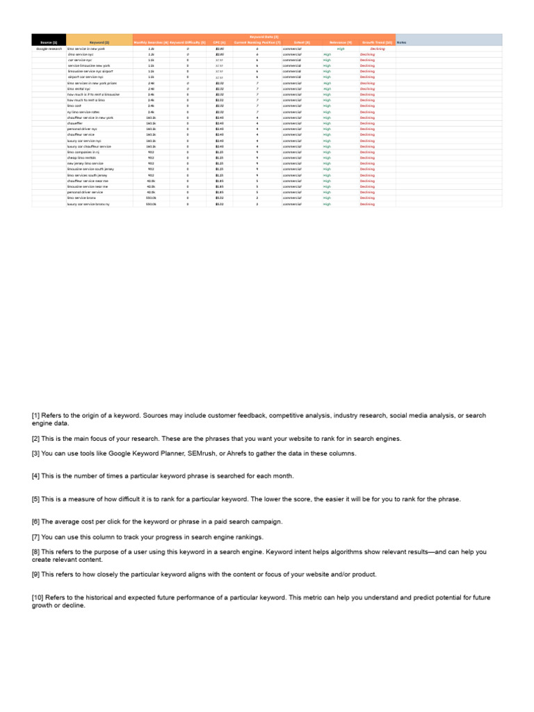 Keyword Research Spreadsheet | PDF | Search Engine Optimization | Limousine