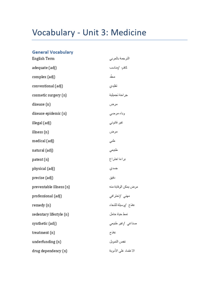 Unit 3 Medicine Vocabulary Complete | PDF
