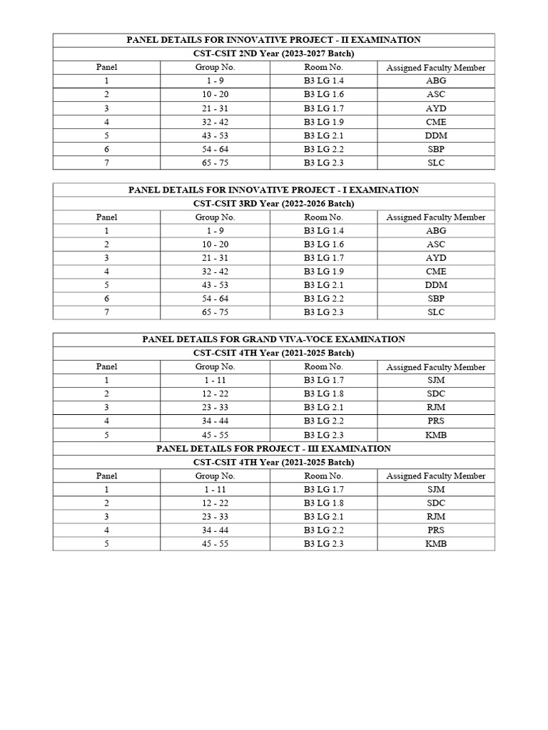 CST-CSIT Exam Panel & Seat Allotment | PDF