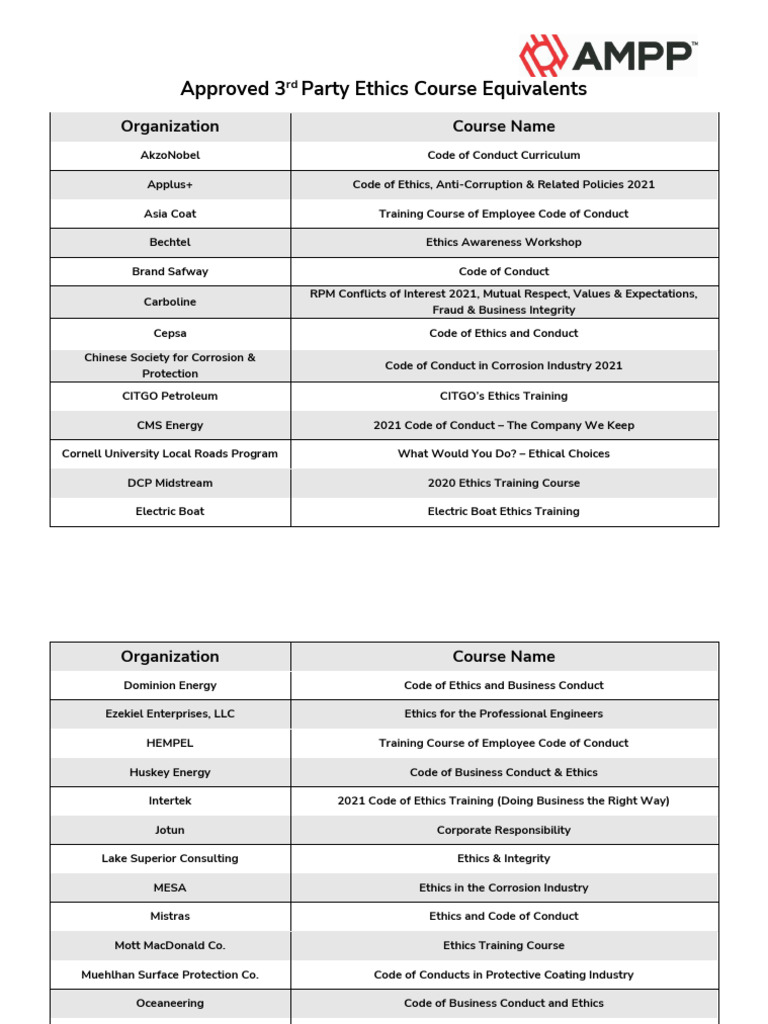 Approved 3rd Party Ethics Courses Rev0413 | PDF
