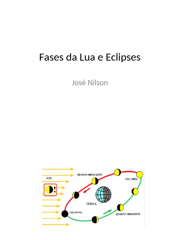 Fases Da Lua e Eclipses | PDF