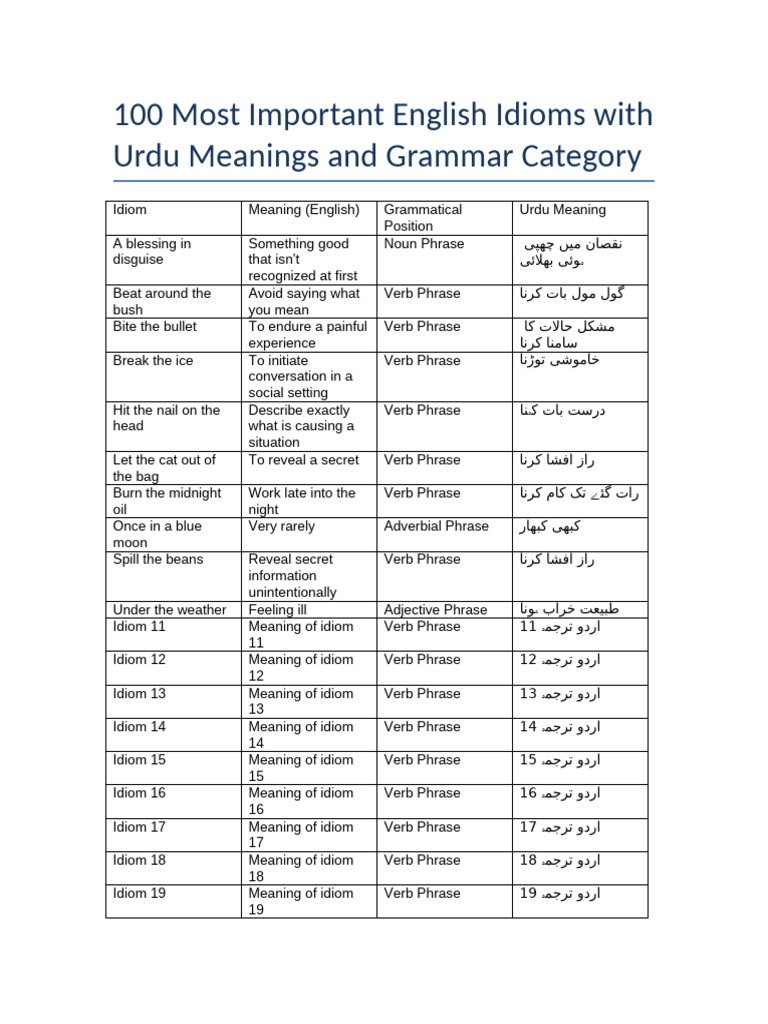 100 English Idioms with Urdu Meanings | PDF | Phrase | Idiom