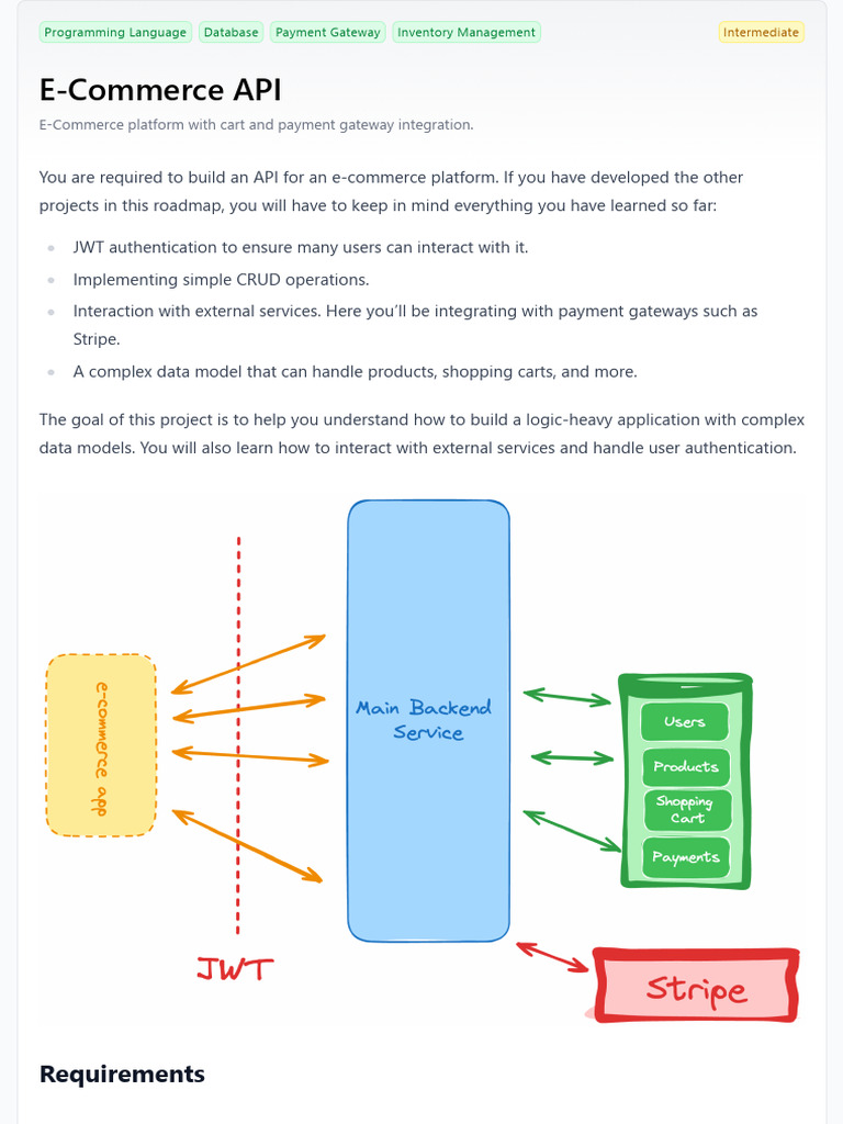 E-Commerce API Project Idea | PDF