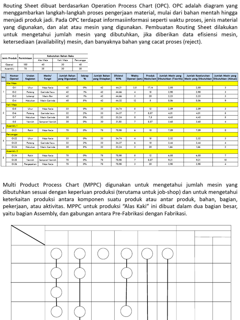 Panduan Routing Sheet untuk MPPC | PDF