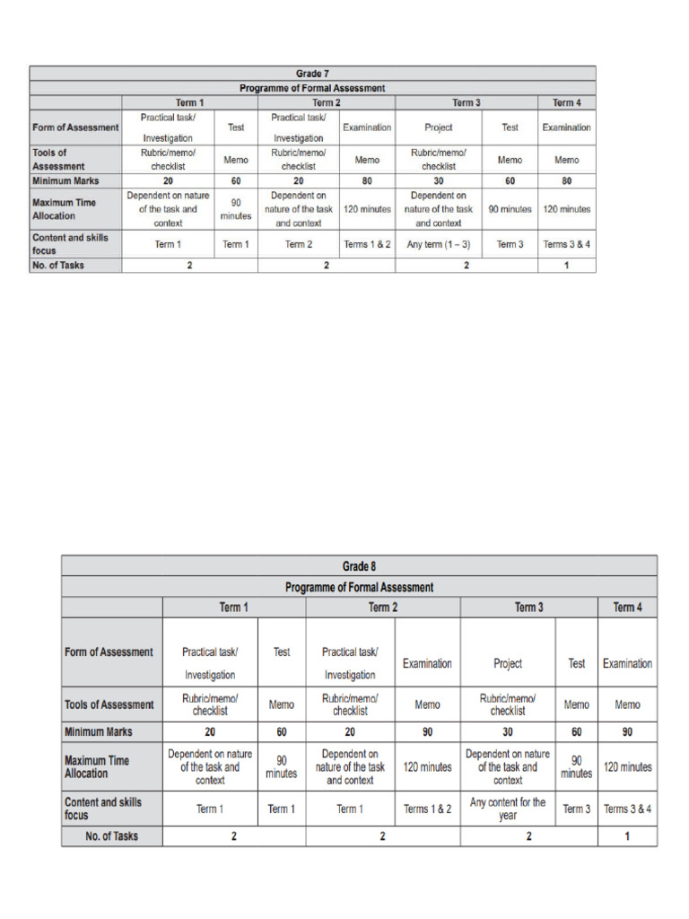 NS Program of Assessment 2025 | PDF