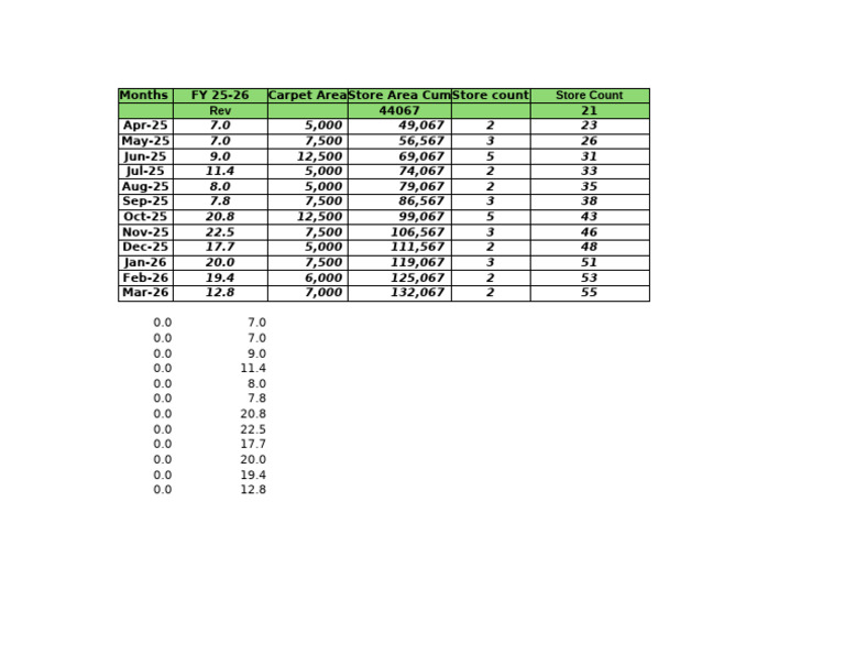 FY25-26 Store Count | PDF