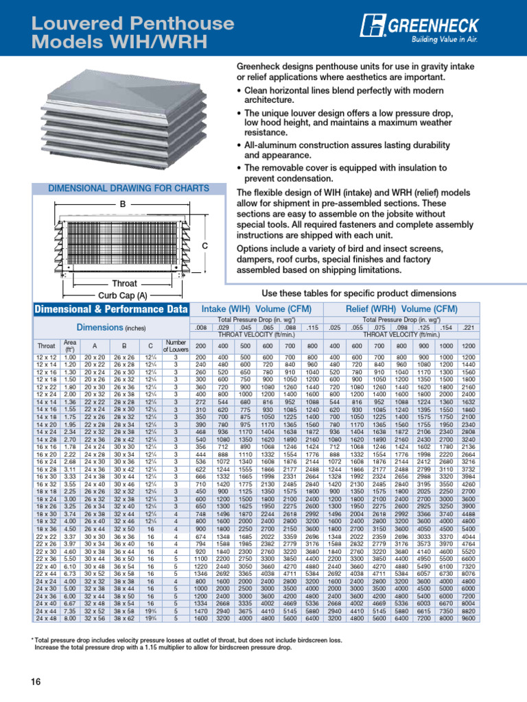 GravityVentilators Catalog R4 May2021 | PDF | Mechanical Engineering ...
