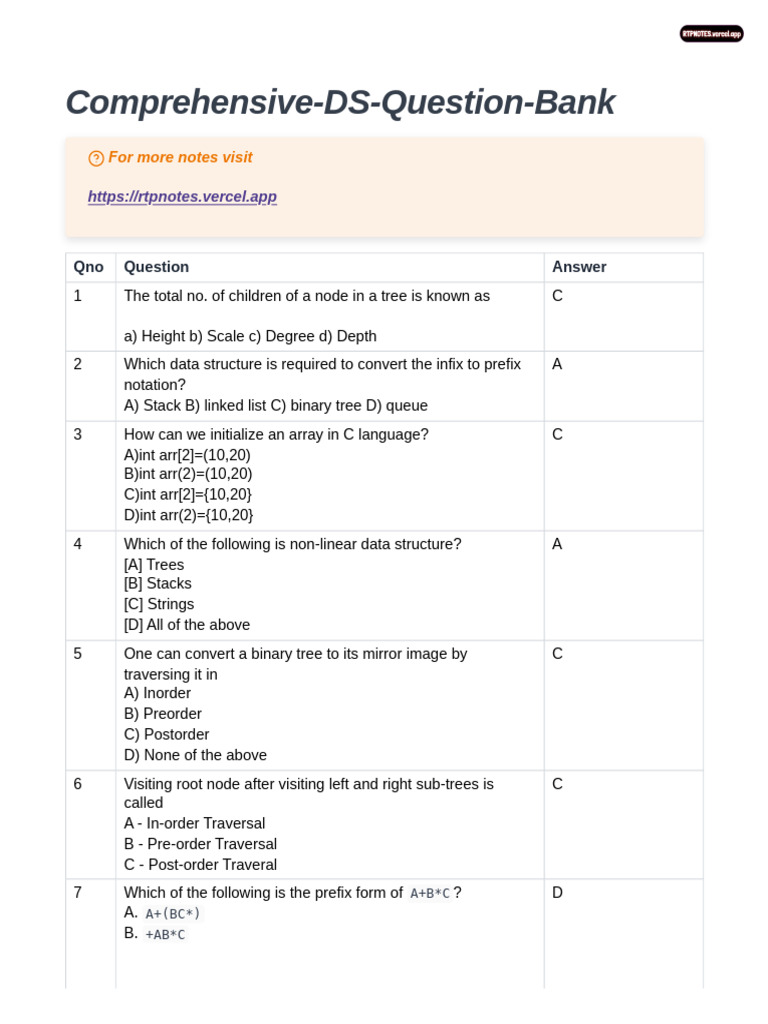 Comprehensive DS Question Bank | PDF | Time Complexity | Queue (Abstract Data Type)