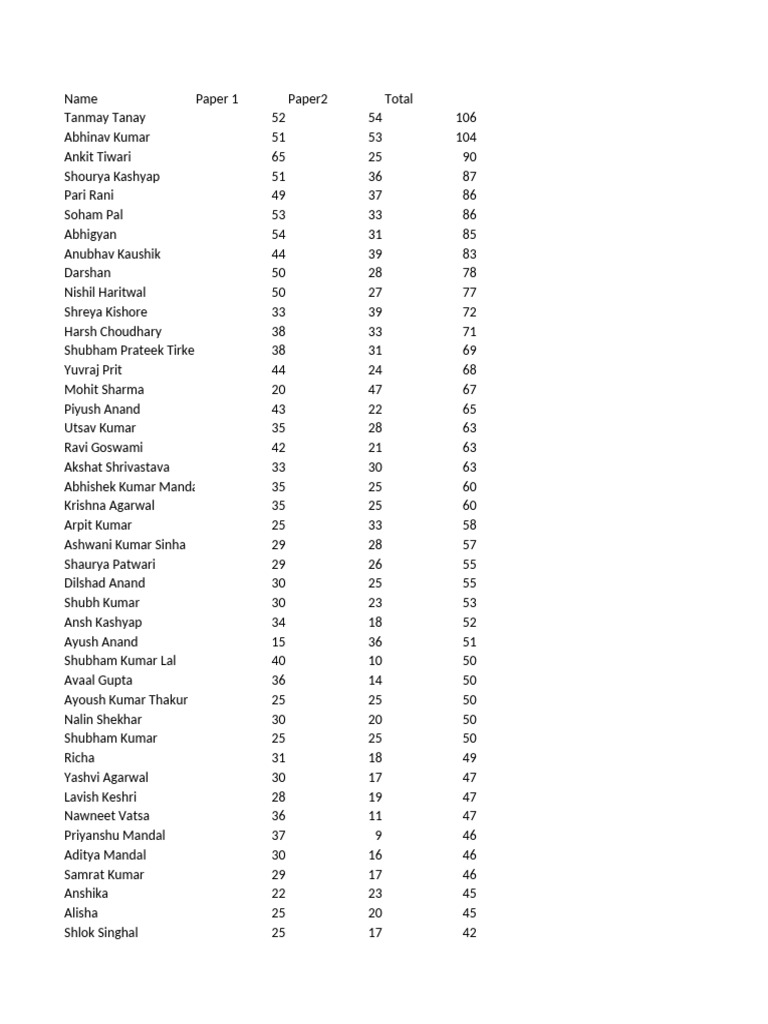 Student Scores and Rankings Summary | PDF