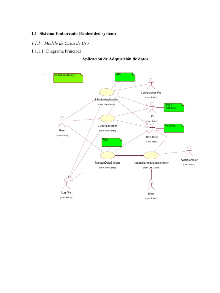 Sistema Embarcado - 1 | PDF