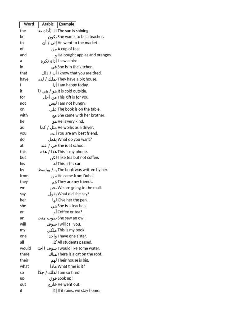 Top 100 Common English Words | PDF