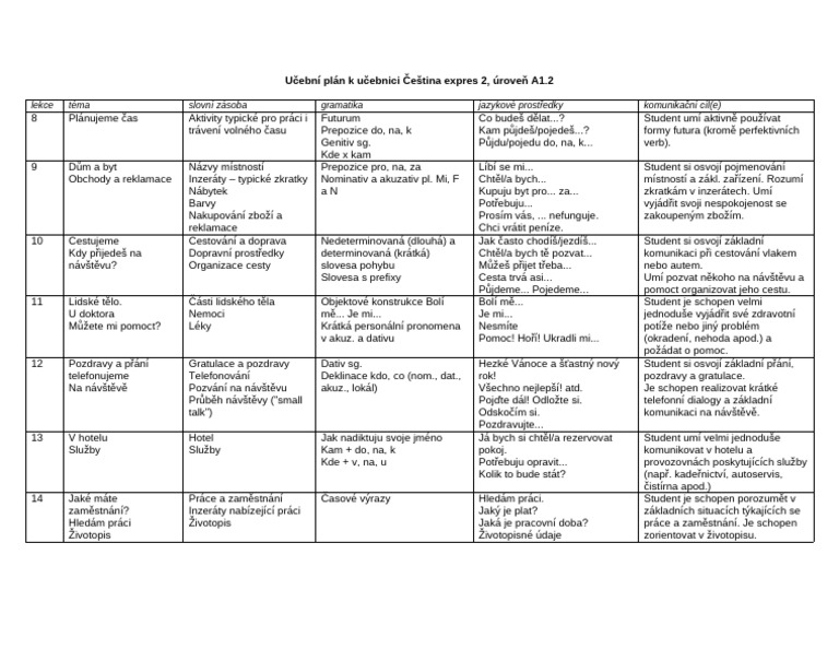 Sylabus CE2 A1.2 | PDF