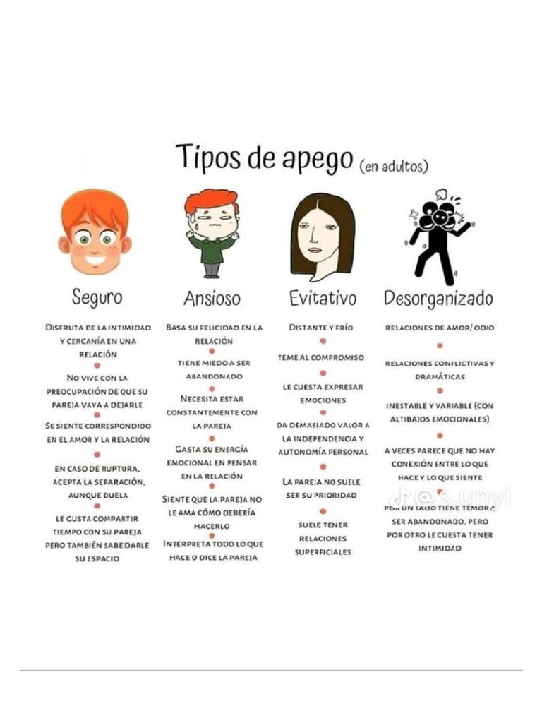Tipos de Apego | PDF