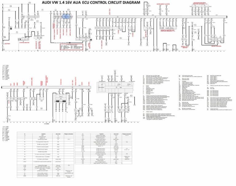 Audi A2 Wiring Diagram - AUA 1.4 Petrol ECU and Controls COMBINED v3 | PDF
