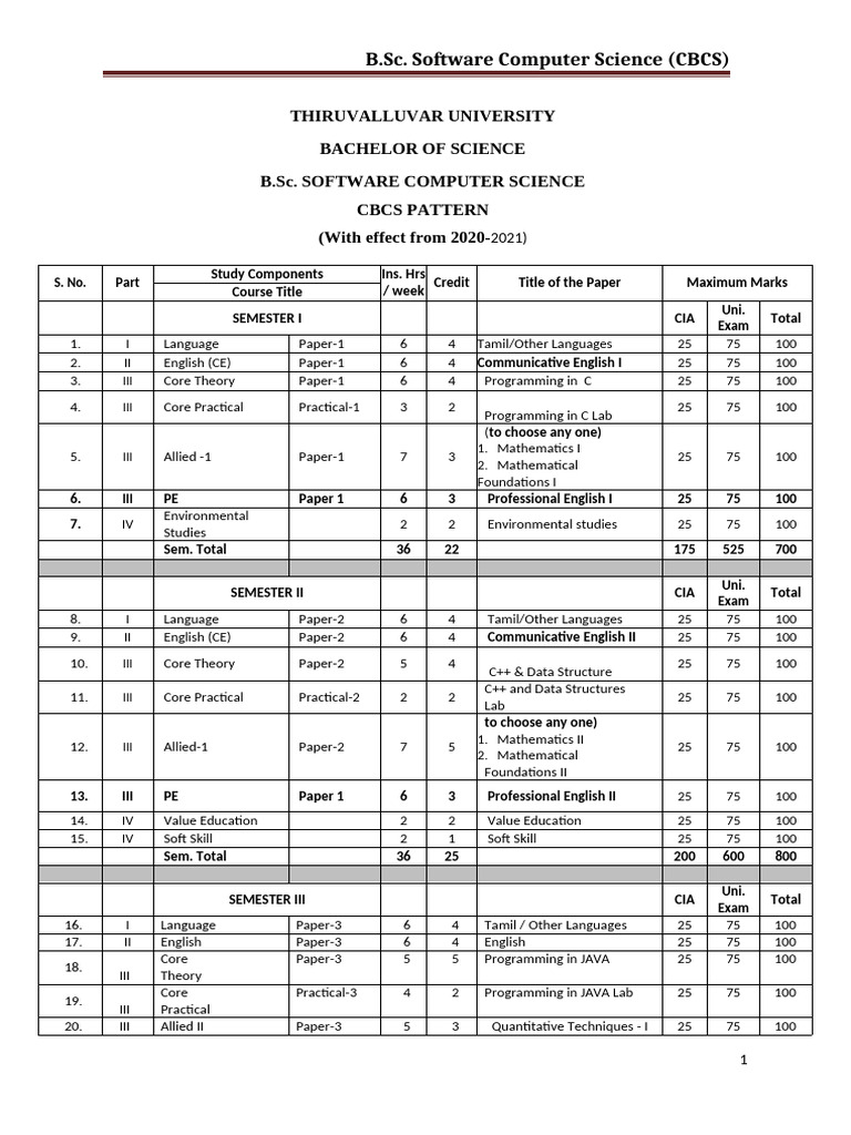 11. B.sc . Software Computer Science | PDF | Pl/Sql | Databases