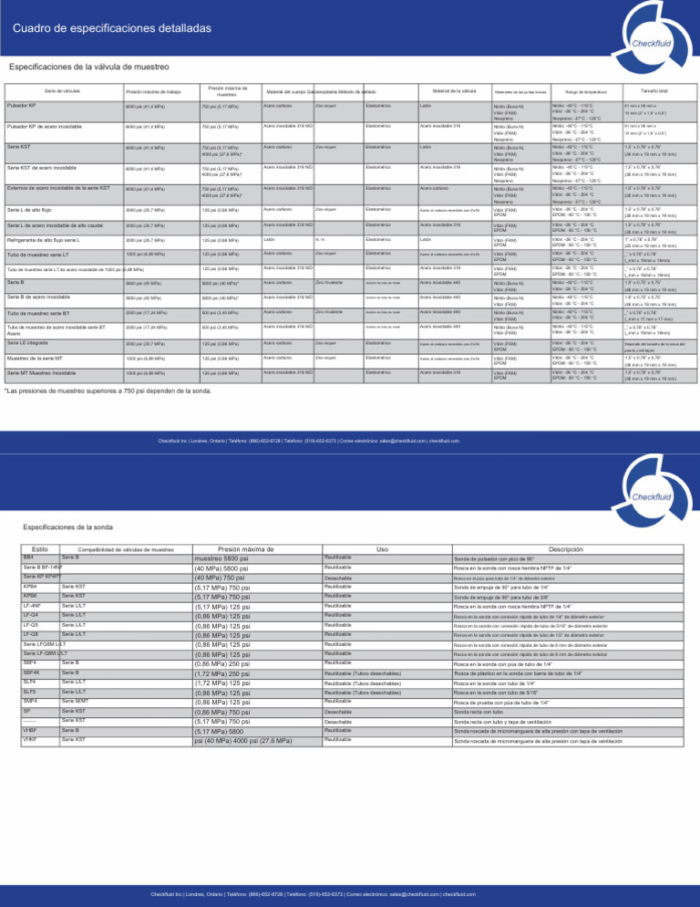 Caracteríticas Puertos de Muestreo - Checkfluid Español | PDF | Ingeniería mecánica | Elementos ...