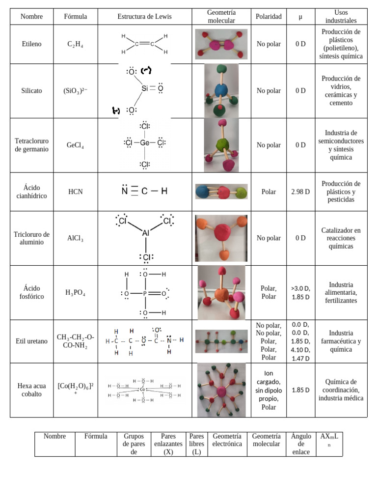 Resultados Geometria Molecular (Recuperado Automáticamente) | PDF | Polaridad química | Etileno