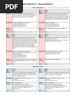MW5 Clans Game Manual Overview | PDF