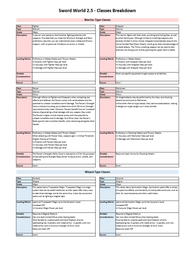 Classes Breakdown (By MomijiLoop) | PDF