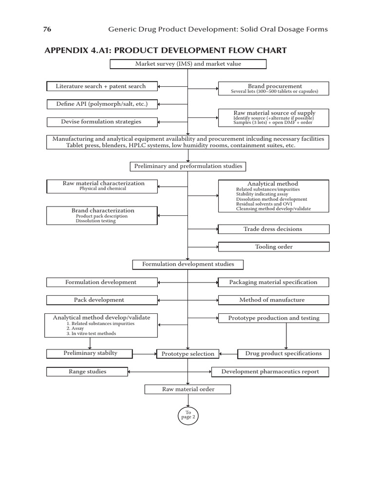Generic Drug Product Development Flow Chart | PDF | Pharmaceutical ...