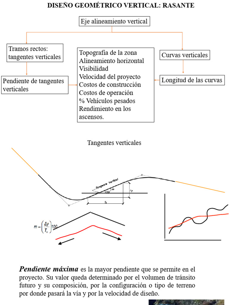 Curvas Verticales | PDF | Pendiente | Longitud