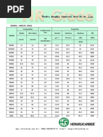 DIN 30910 Powder Metallurgy Materials | PDF