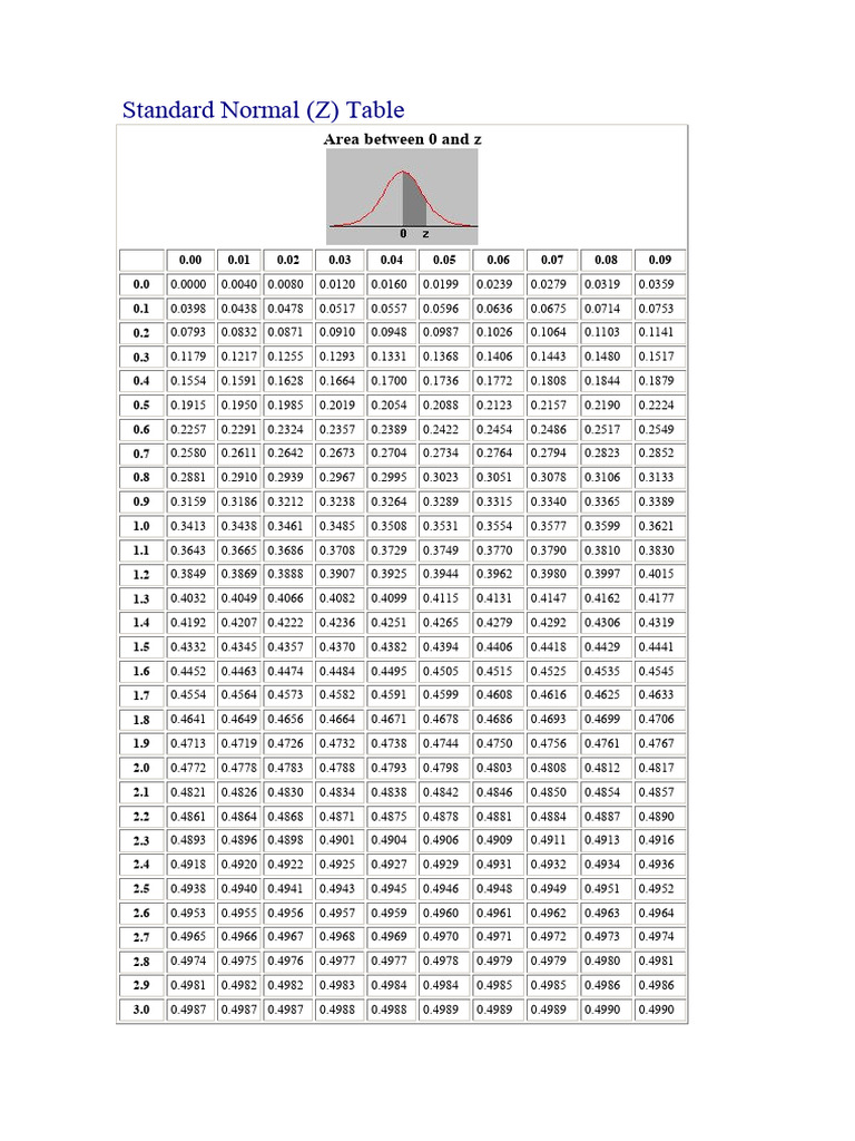 Tabela Da Distribuiã Ã o Normal Standard | PDF