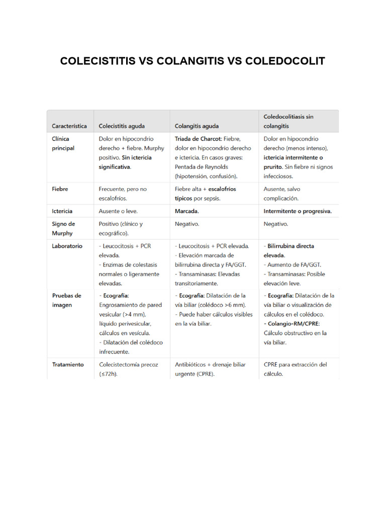 Colecist DX Dif GPT | PDF | Medicina CLINICA | Abdomen
