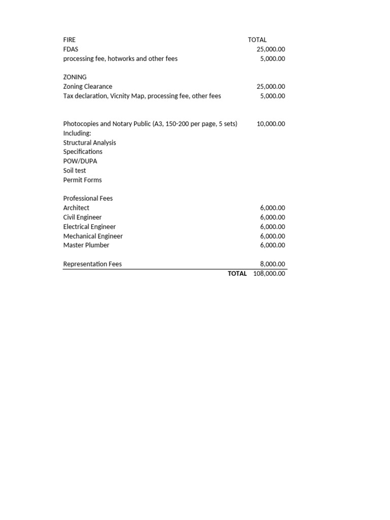 Estimate Building Permits | PDF