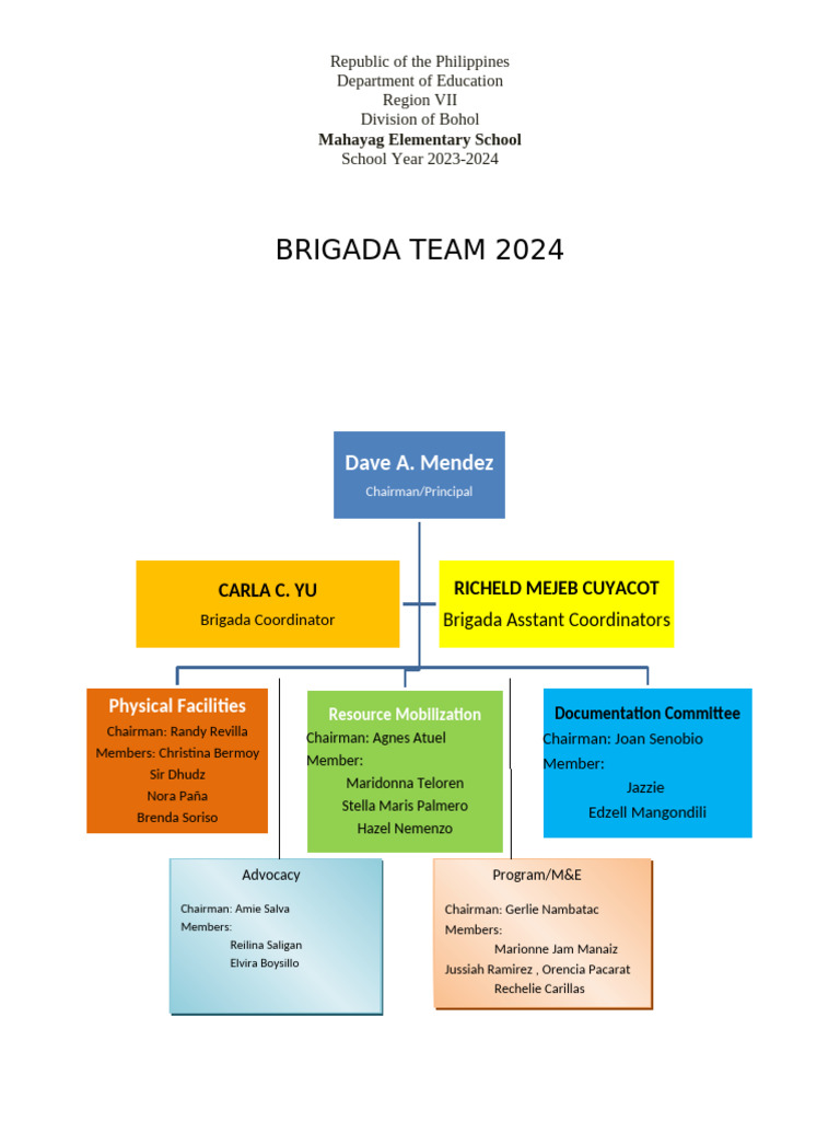 Brigada Team 2024 at Mahayag Elementary | PDF