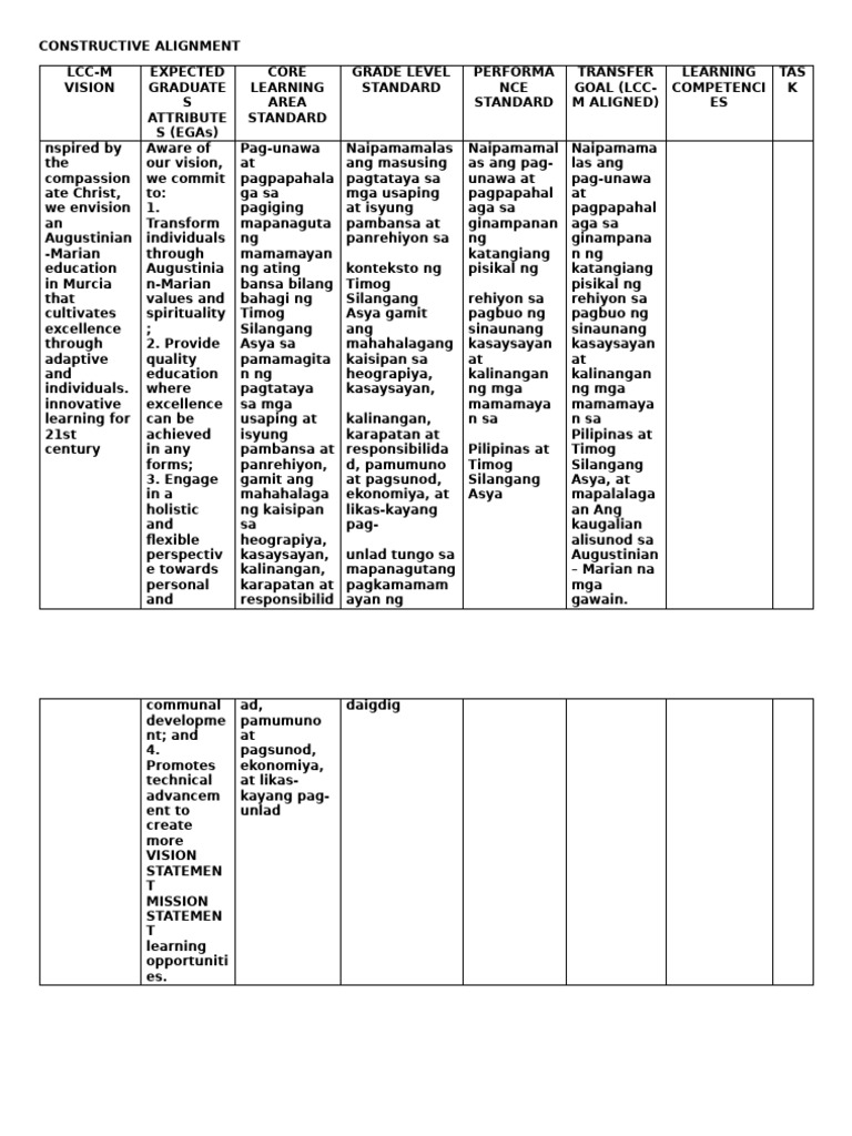Constructive Alignment | PDF