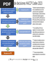 Diferencias Entre Un PCC y PPRO | PDF | Análisis de Riesgo y Puntos ...