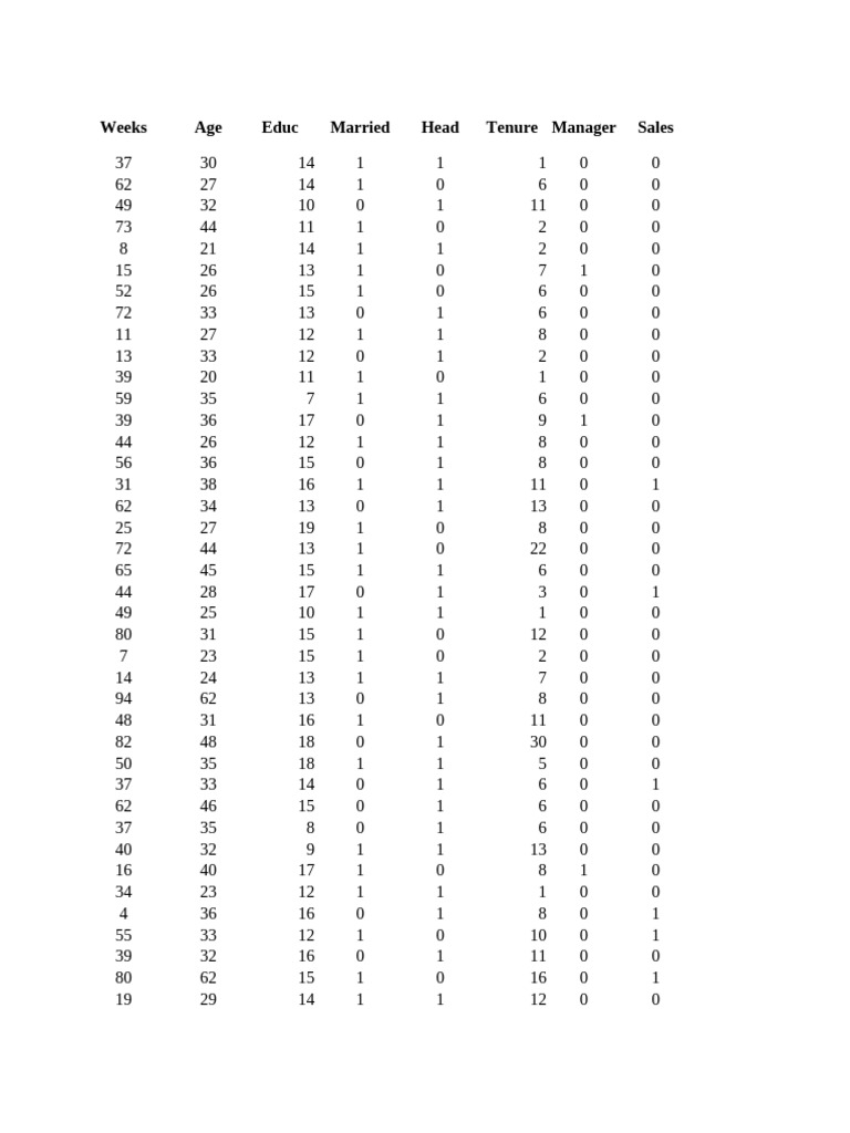 Layoffs Practice For Students | PDF