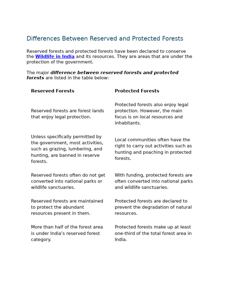 Reserved vs Protected Forests Explained | PDF