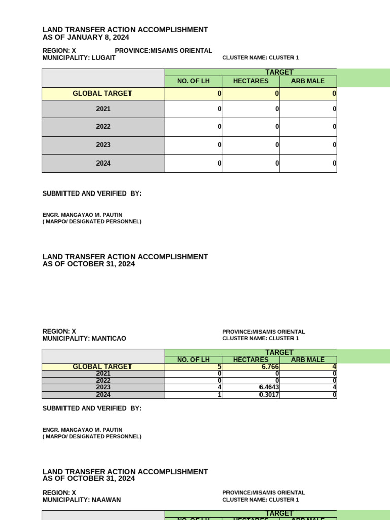 6 LTC Accomplishment For MARPOs | PDF