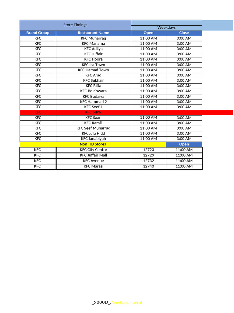 BHR Stores Operation Hours 2025 | PDF | Fast Food